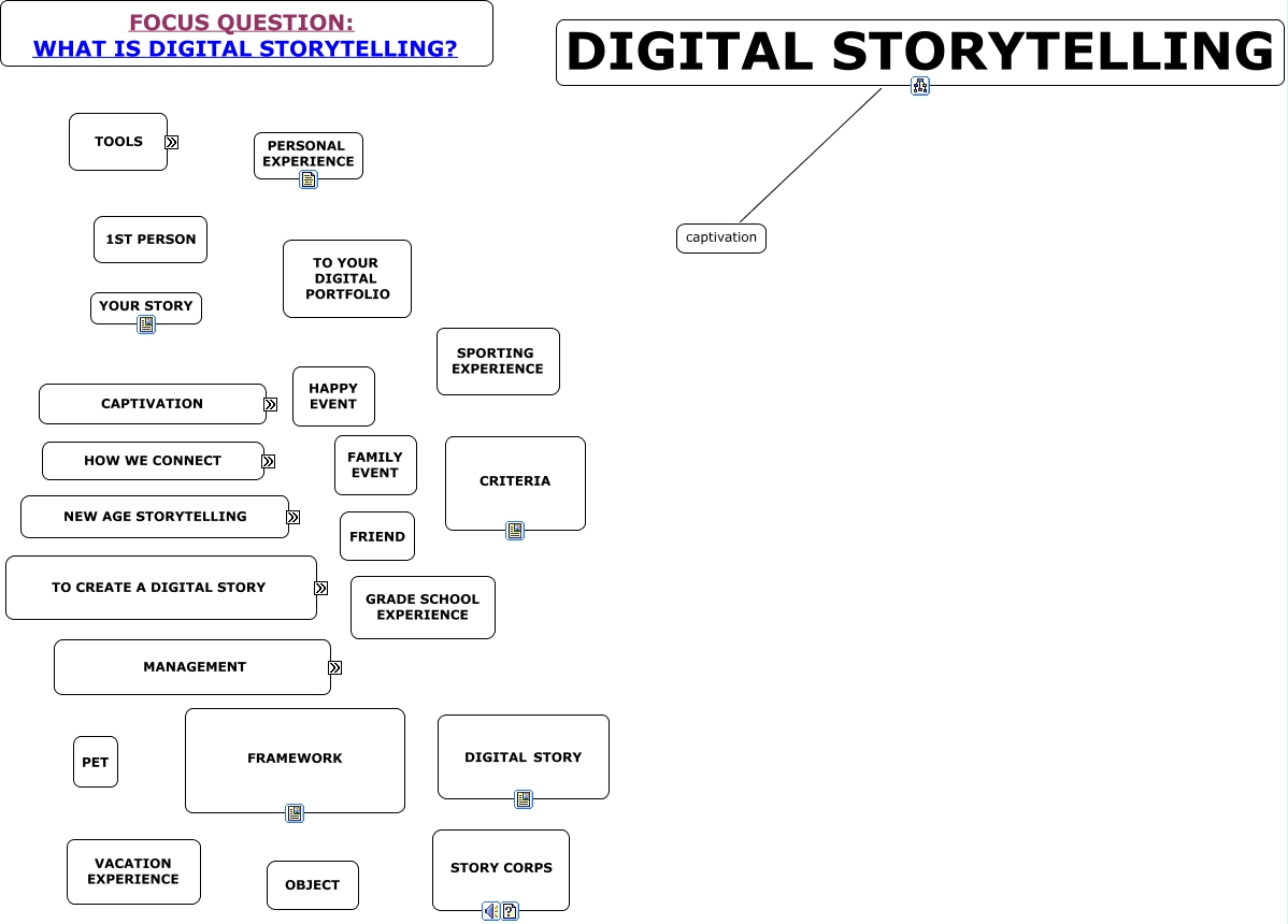 Digital Storytelling Concepts